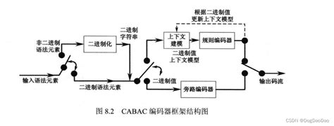 Hevc熵编码核介绍hevc量化符号消隐sdh技术 Csdn博客 Hevc熵编码核介绍hevc量化符号消隐sdh技术 Csdn博客