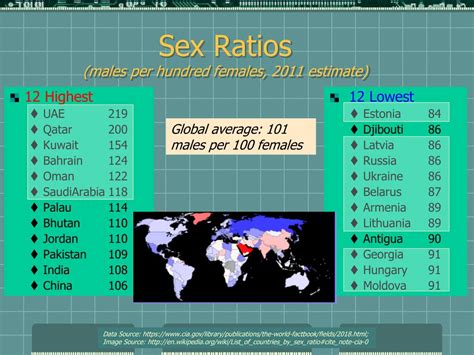 PPT Population PowerPoint Presentation Free Download ID 1885615