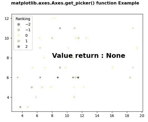 python 中的 matplotlib axes axes get picker 【布客】geeksforgeeks
