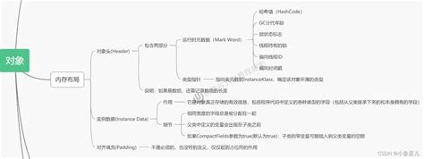 深入理解jvm（十）对象的实例化内存布局与访问定位深入理解jvm虚拟机 对象的访问定位 Csdn博客