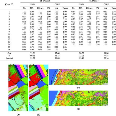 The Performance Analysis Of Classification Algorithms Download