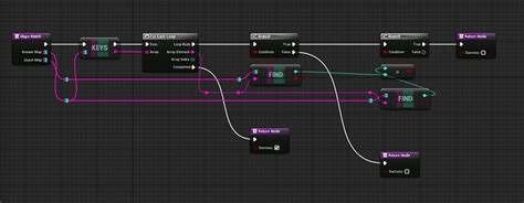 Values Within Array Issues Gathering Quest Bp Programming And Scripting Epic Developer