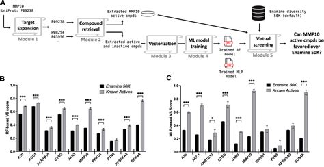 Frontiers Target Driven Machine Learning Enabled Virtual Screening