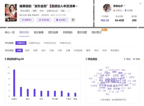 数据分析：预言2024，小红书新趋势洞察 广告狂人
