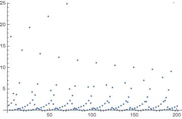 Calculus And Analysis Error With Wolfram Alpha Mathematica Stack Exchange