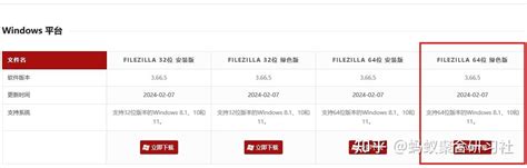一个150kb的轻博客，麻雀虽小，五脏俱全，看我怎么玩转它 —partⅠ 知乎