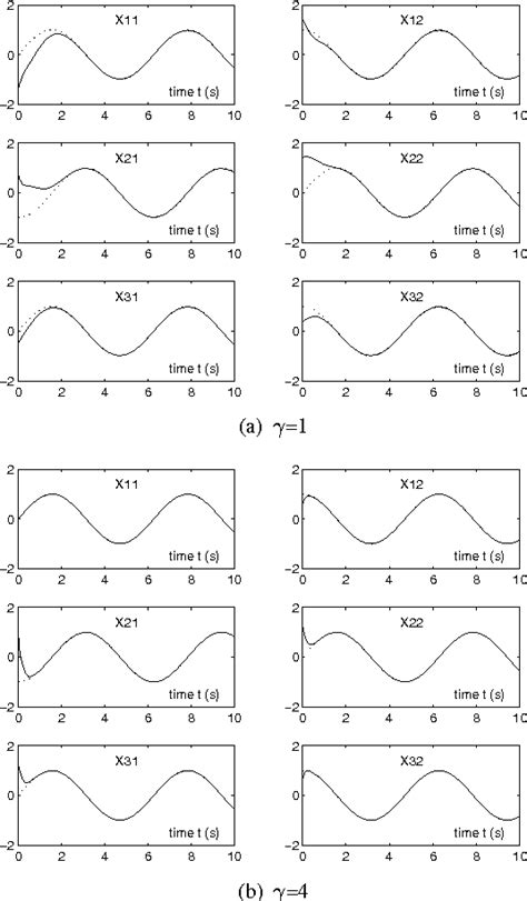 Figure 1 From Matlab Simulink Modeling Of Zhang Neural Network Solving For Time Varying