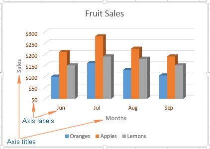 Excel Charts Add Title Customize Chart Axis Legend And Data Labels