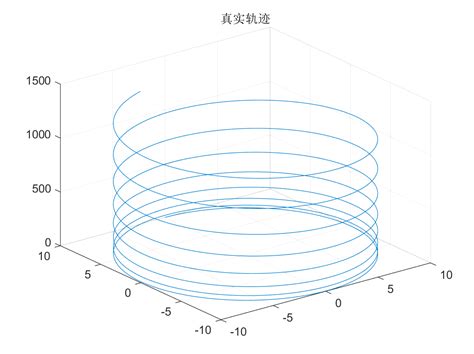 【gpsins在mav导航上的融合】基于间接卡尔曼滤波的imu与gps融合matlab仿真（imu与gps数据由仿真生成）附matlab代码