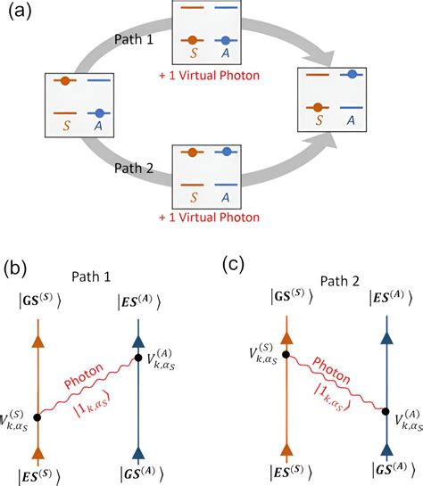 Quantum Research Paves The Way Toward Efficient Ultra High Density Optical Memory Storage