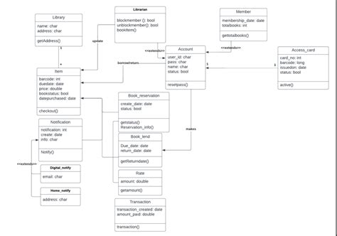 THEORY QUESTION Design The Graphic User Interface Chegg Com