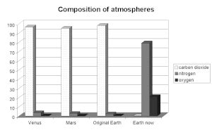 Atmosphere Of Venus Wikipedia