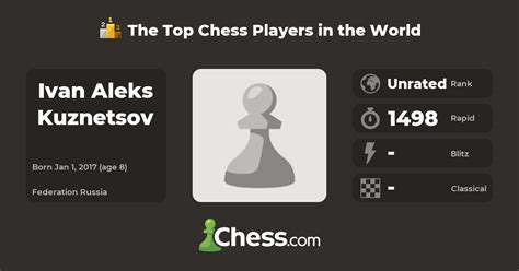 Ivan Aleks Kuznetsov Top Chess Players