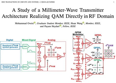 Ieee Cass Sscs Mtt Circuits 6g Mmwave Terahertz Rfengineering