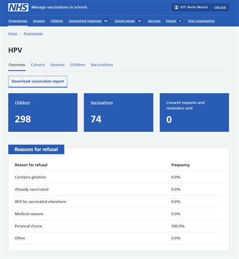 Programme Overview Nhs
