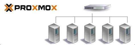 Create A Proxmox Cluster • Nolabnoparty