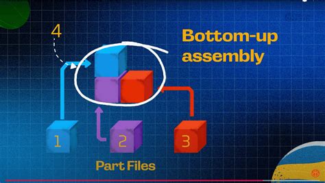 Autodesk Fusion BrainBuffet