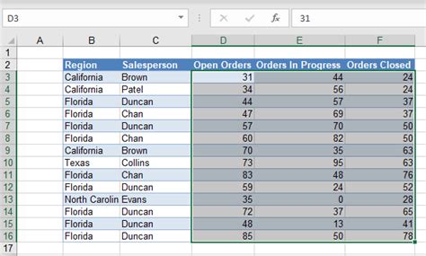 Conditional Formatting Based On Cell Value Text Excel Google Sheets Automate Excel