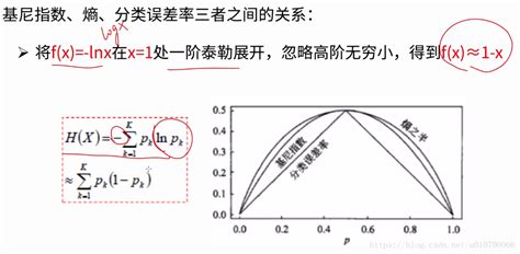 机器学习十大算法之一：决策树 cls算法 csdn博客