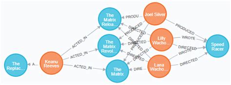 Neo4j Shortest Paths Excluding One Node Stack Overflow