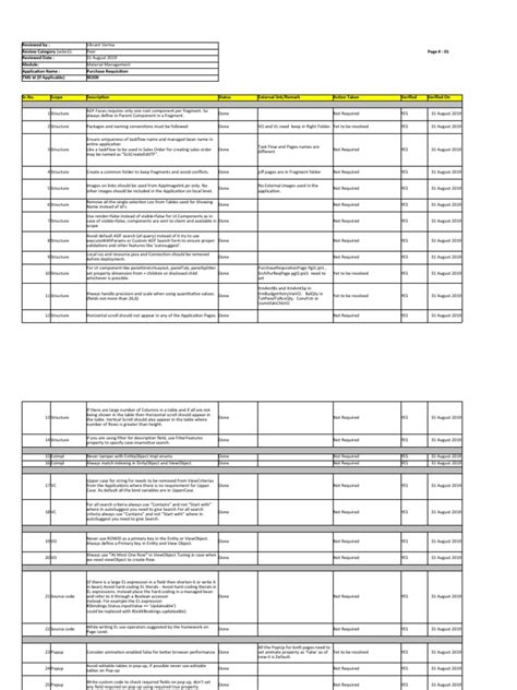 Code Review Report Pdf Method Computer Programming Class