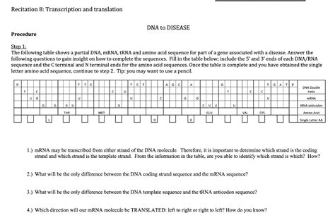 Solved Step 1 The Following Table Shows A Partial Dna