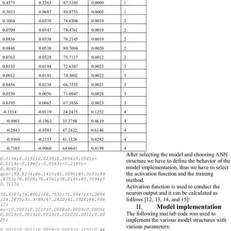 Learning Samples Of Project Management Performance Evaluation Model Download Table