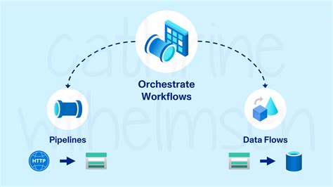 Choosing Between Microsoft Fabric Azure Synapse Analytics And Azure Data Factory Data Saturday