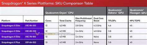 Details For Snapdragon X Plus Leak 10 Core CPU Same GPU And NPU GSMArena Com News