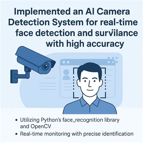 Computervision Python Ai Opencv Yolov8 Facerecognition
