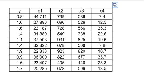 Solved You Have Been Asked To Develop A Multiple Regression