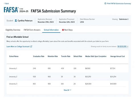 What You Need To Know About The FAFSA Submission Summary Federal