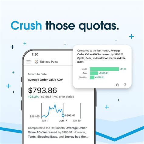 Jean David Benassouli On Linkedin Tableaupulse Data Analytics Ai Pulse