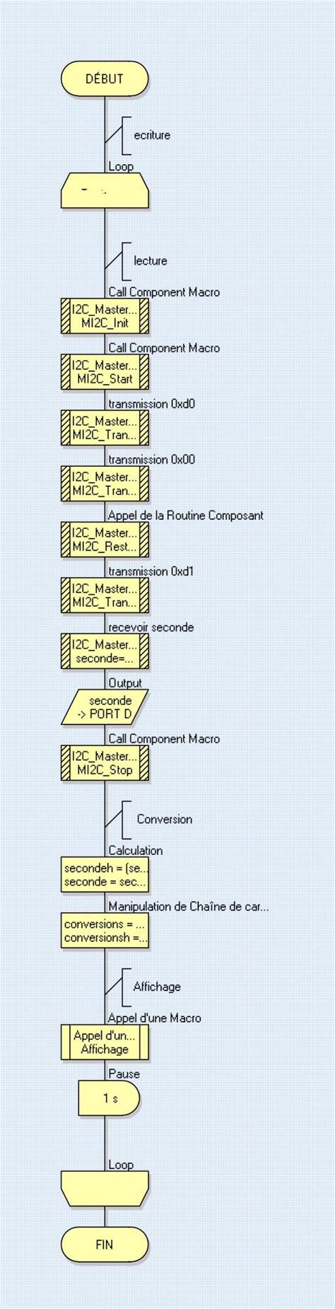 I2c Flowcode