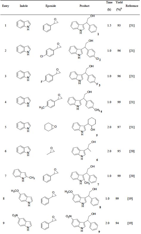 Supported Ionic Liquid H2 Pmo12 O 40 Nmpilsio2 As An Efficient