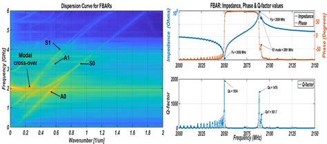 How To Design A Better Rf Mems Resonator For 5g Smart Devices