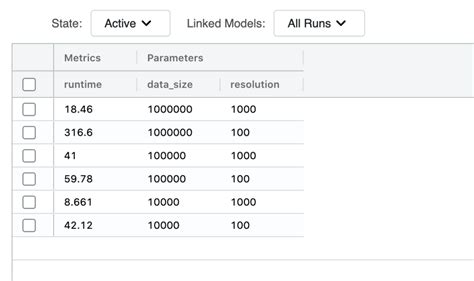 how to use the bng geospatial indexing system and pyspark to efficiently implement pip joins the