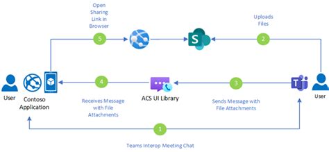 Azure 通信服务中的新增功能 Microsoft Learn