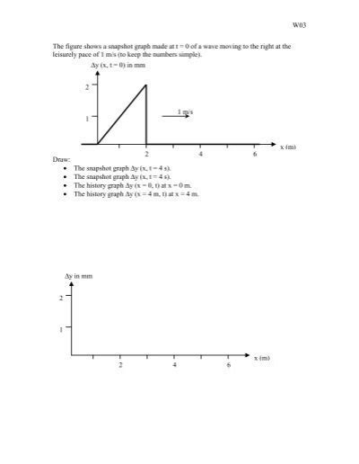 W The Figure Shows A Snapshot Graph Made At T Of A Wave