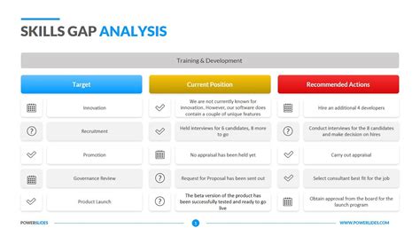 Skills Gap Analysis Template Download Now PowerSlides