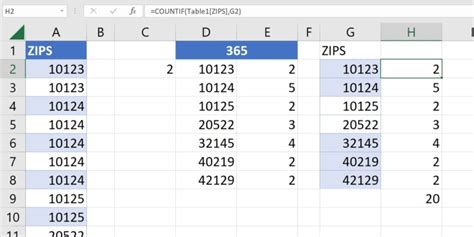 How To Count Items In An Excel List TechRepublic
