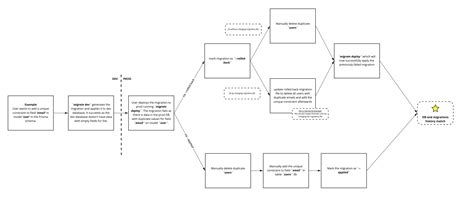 Prisma Engines Schema Engine Architecture Md At Main · Prisma Prisma Engines · Github