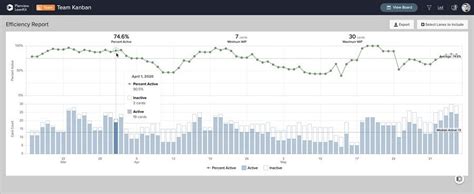 What Are Agile Release Trains Planview