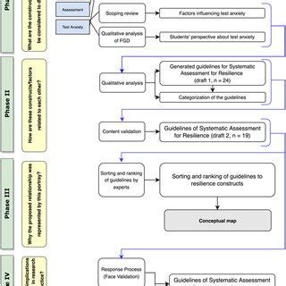 Sorting And Ranking Of Guidelines Relating Management Of Resources Download Scientific