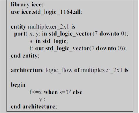 1 Re Write The Vhdl If You Faced Some Errors For A