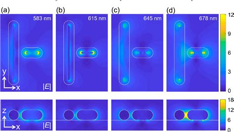 Figure 3 From Strong Dipole Quadrupole Exciton Coupling Realized In A