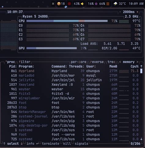 cpu usage over 70 r hyprland