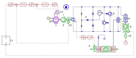 Ms Performance Analysis Of An Electro Hydrostatic Actuator With High