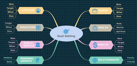 Goal Mapping Template Imindmap Goal Setting For Mind Map Sexiz Pix