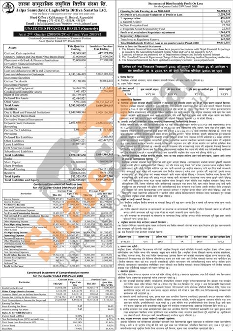 Jalpa Samudayik Laghubitta Bittiya Sanstha Limited Has Posted A Net